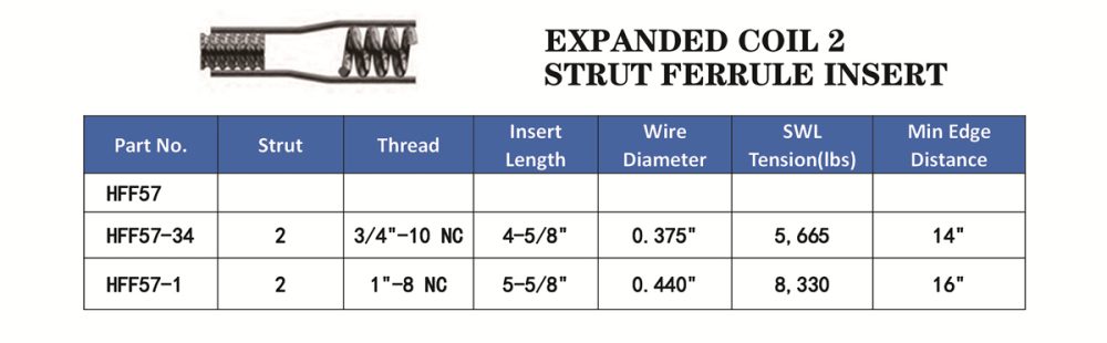 Expanded Coil Ferrule Insert