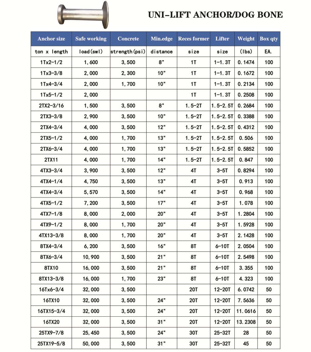 Precast Concrete Lifting Anchor Dog Bone
