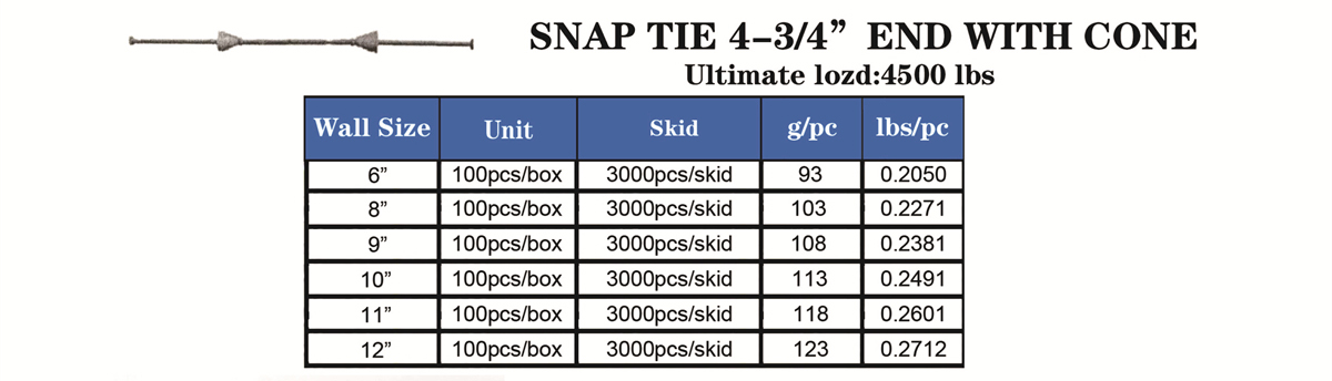 Hogyan kell használni a Snap Tie Forms formanyomtatványokat