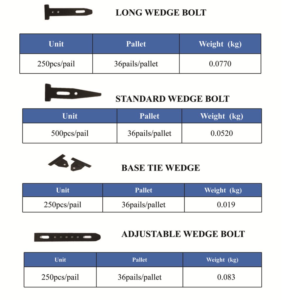Standard Wedge Bolt