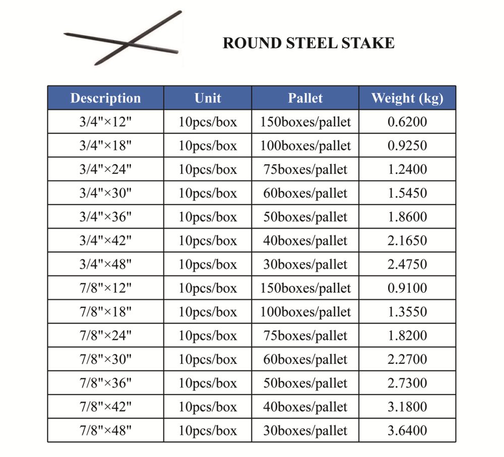 Metal Concrete Forming Steel Stakes