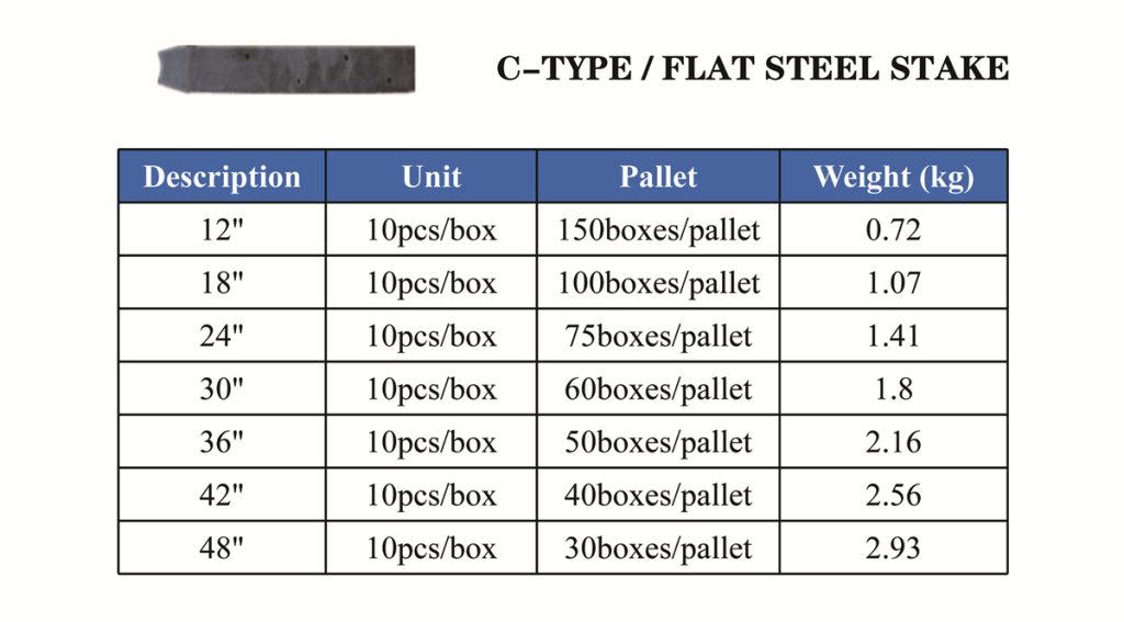 Metal Concrete Forming Steel Stakes