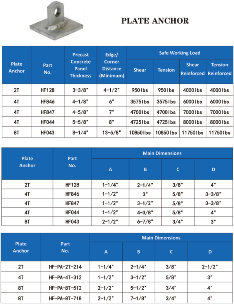 Concrete Forming Plate Anchor