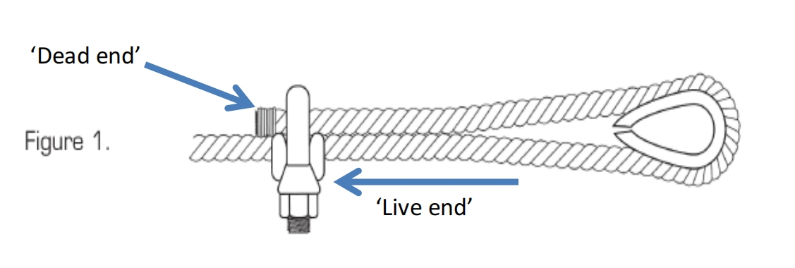 How to Use Wire Rope Clip