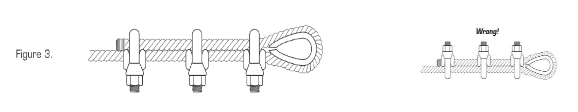 How to Use Wire Rope Clip